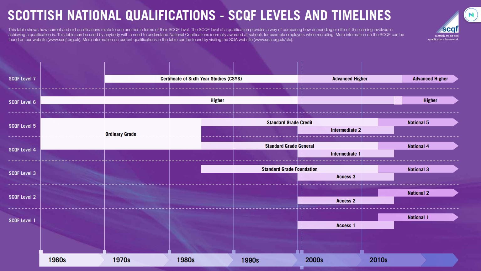 Understanding Qualifications – Alford Academy